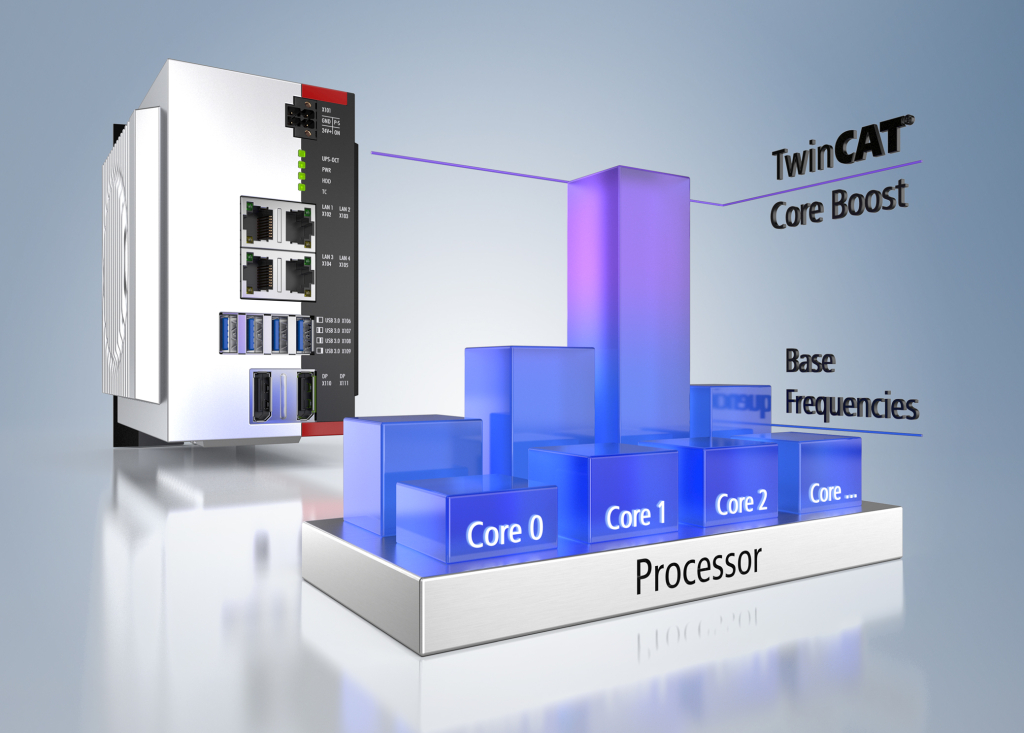 Twincat Core Boost For Mere Computing Performance I Realtid Hvacfokus